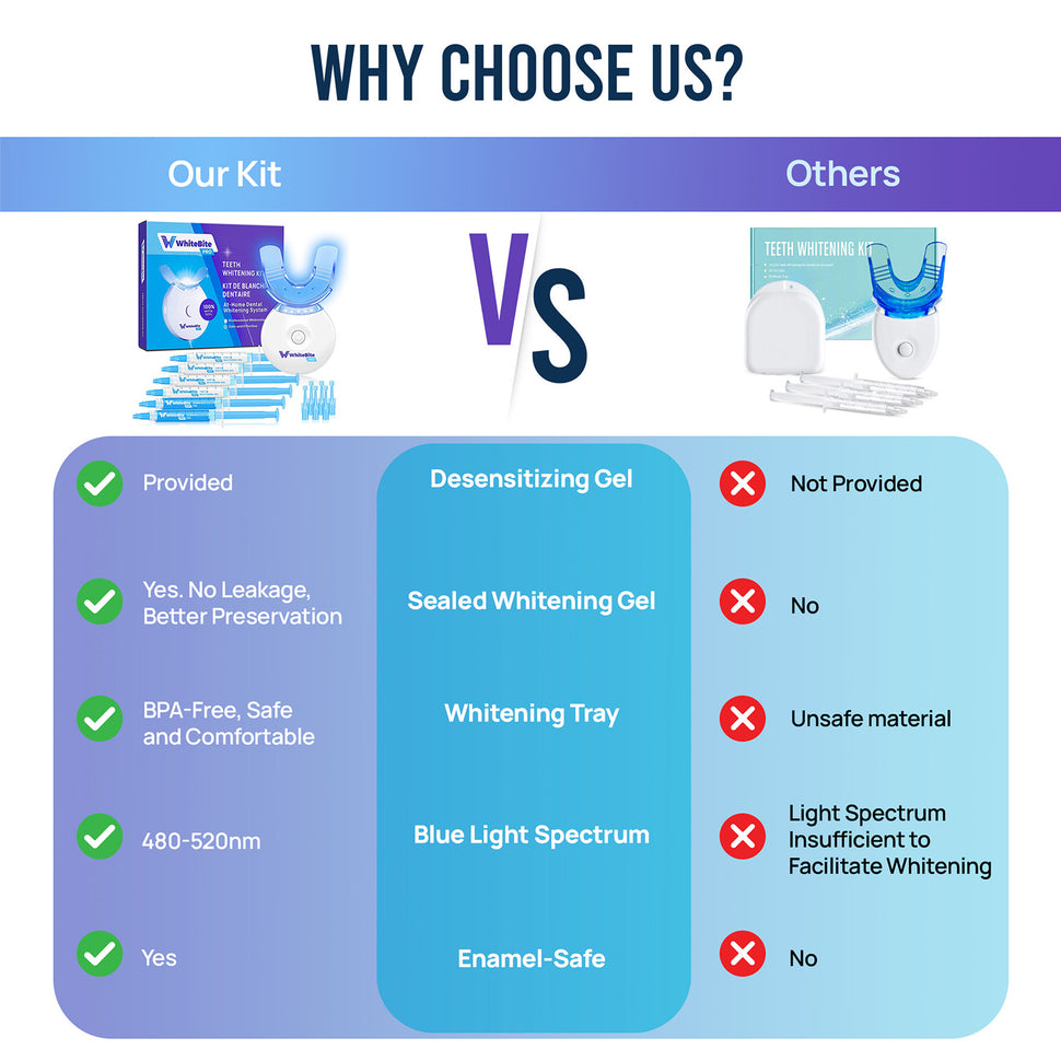 WhiteBite PRO | Teeth Whitening Kit with Gel: Effective & Enamel-Safe ...